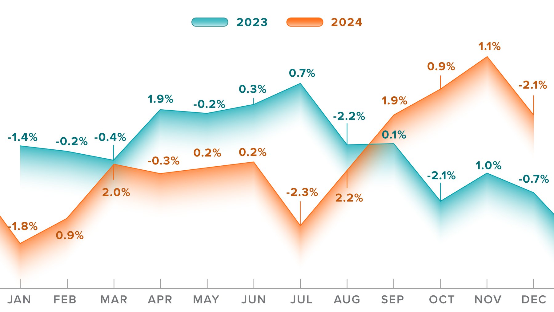 Automotive Trends Report | 2024 Year-end Results
