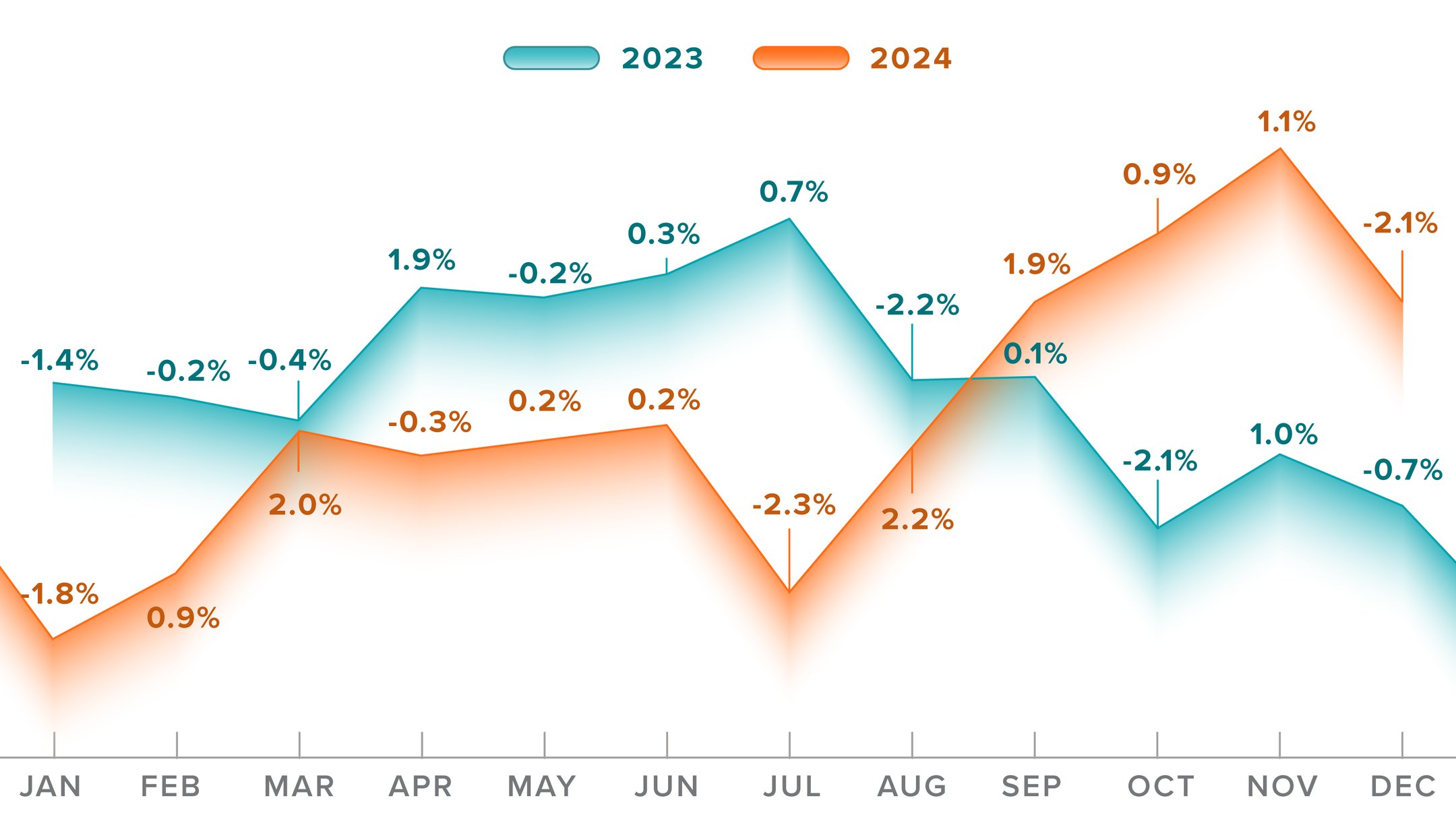 Automotive Trends Report | 2024 Year-end Results