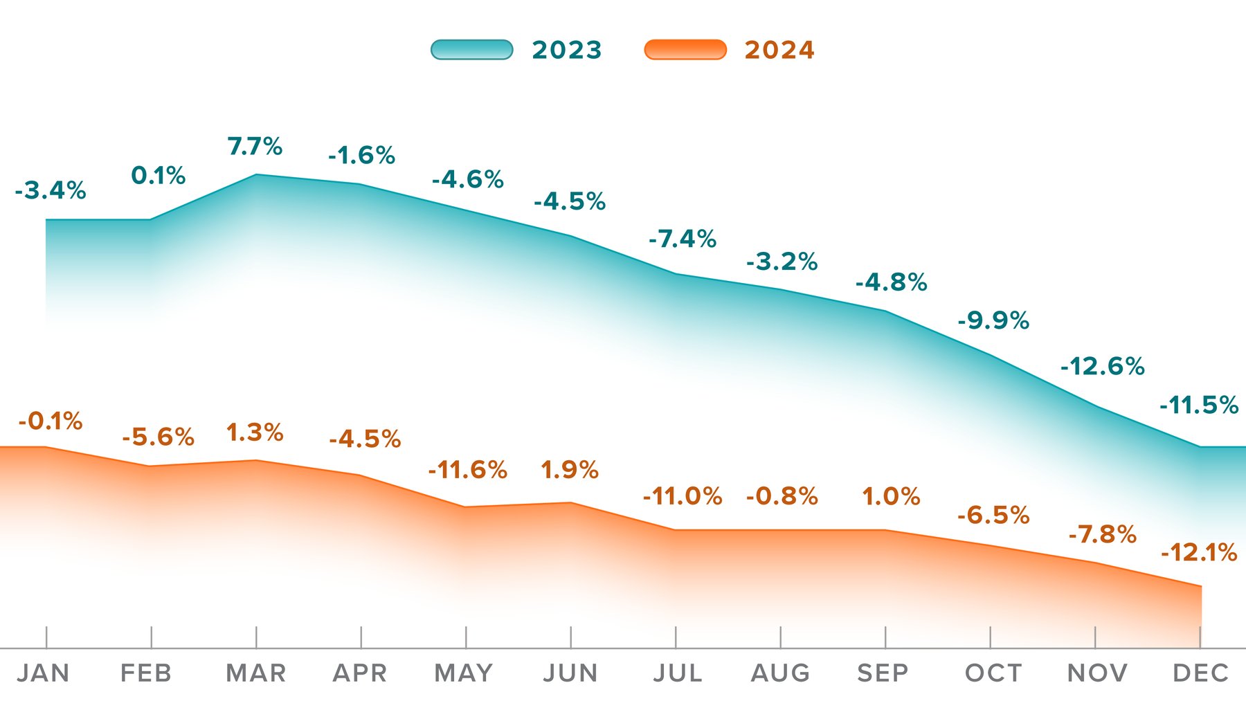 Automotive Trends Report | 2024 Year-end Results