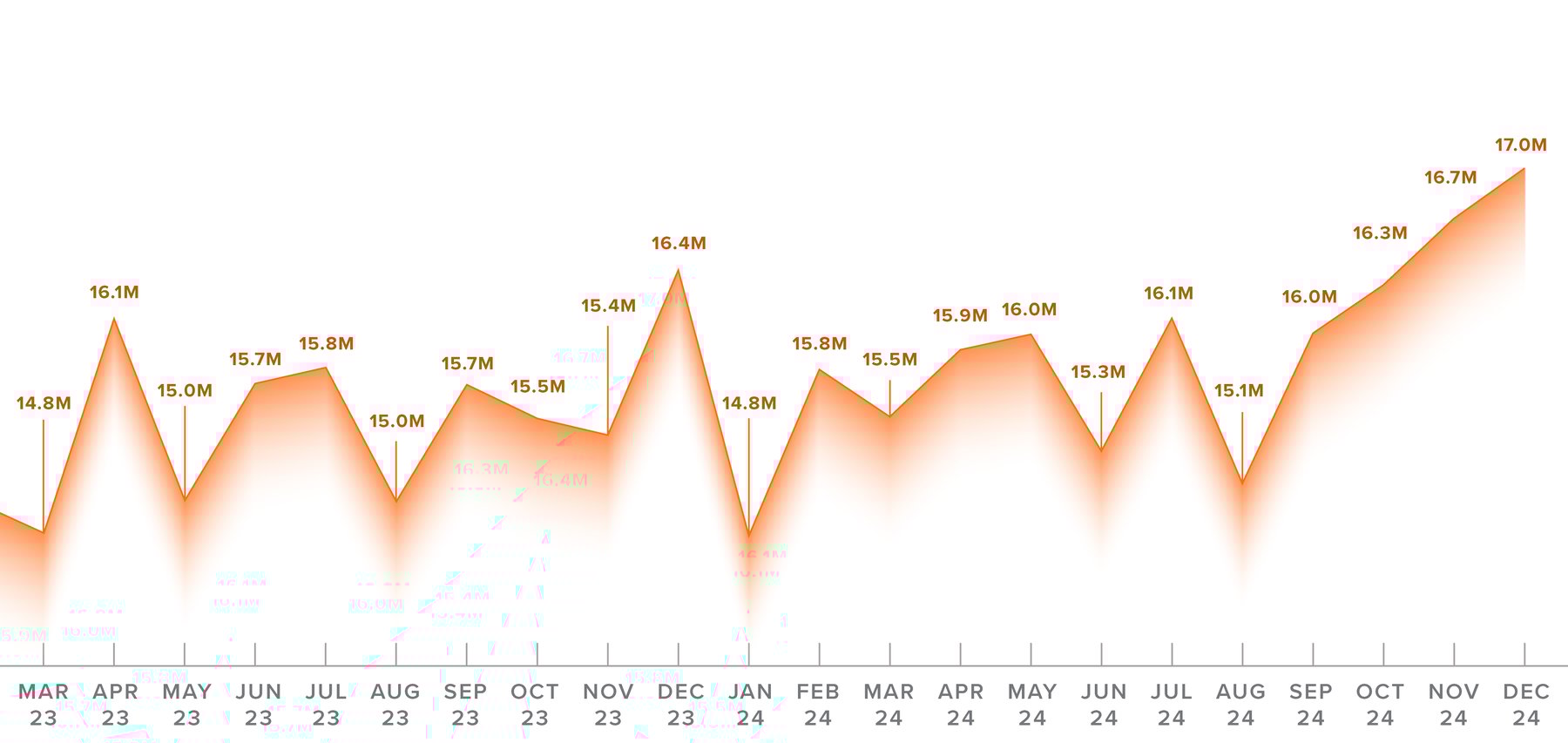 Automotive Trends Report | 2024 Year-end Results