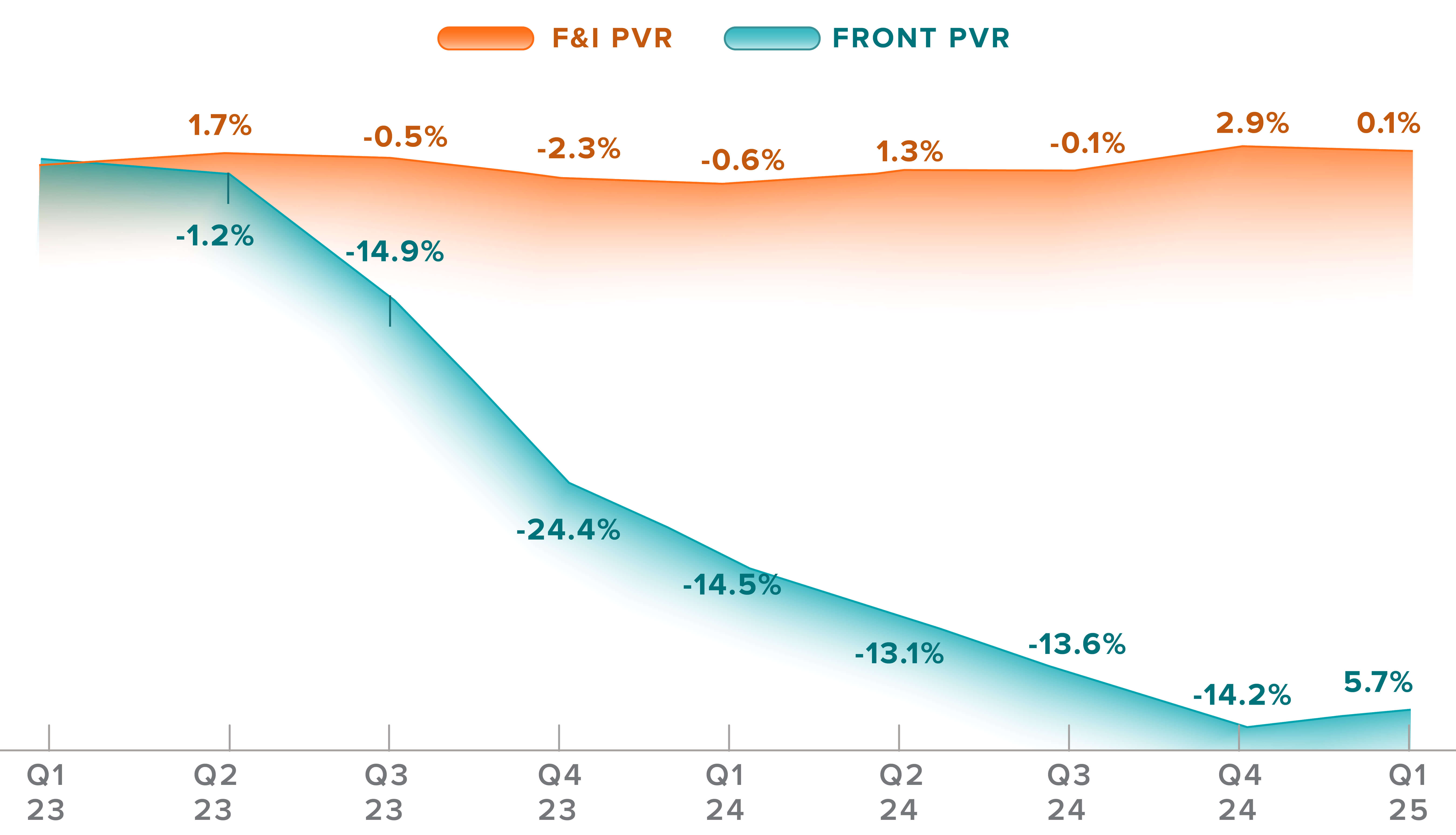 Automotive Trends Report | Q1 2025 Results