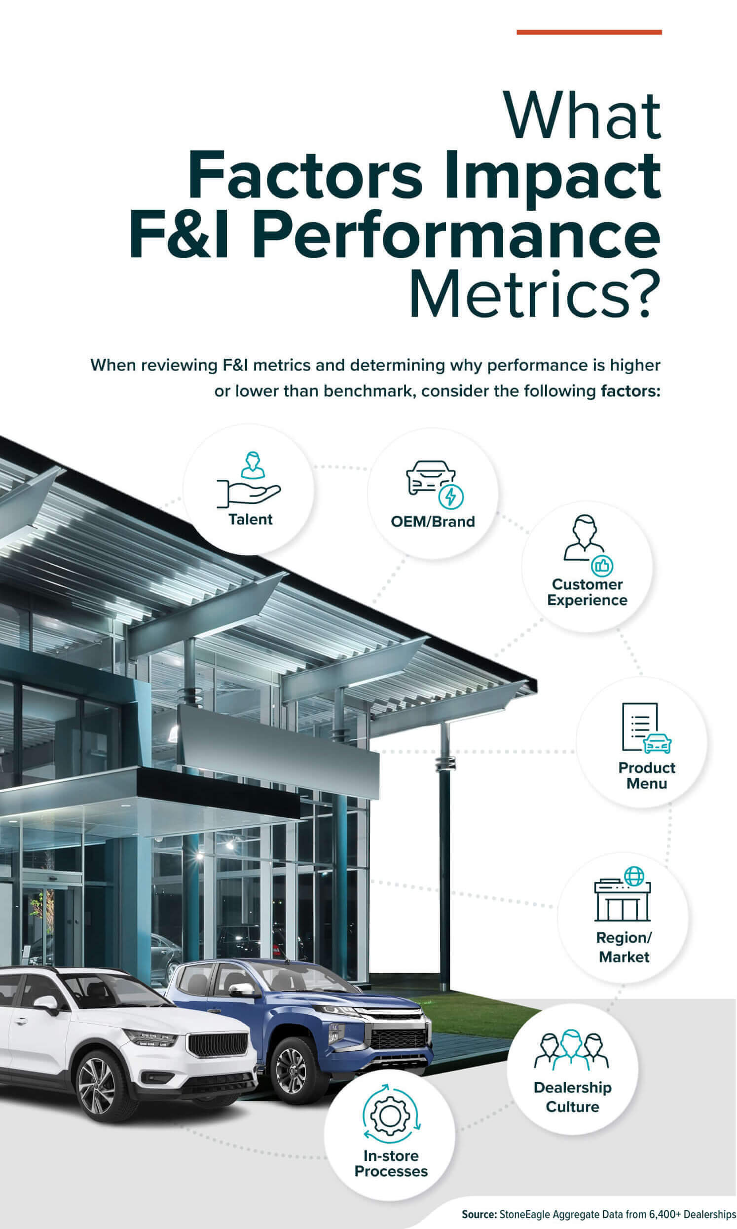 How to Track and Measure F&I Performance