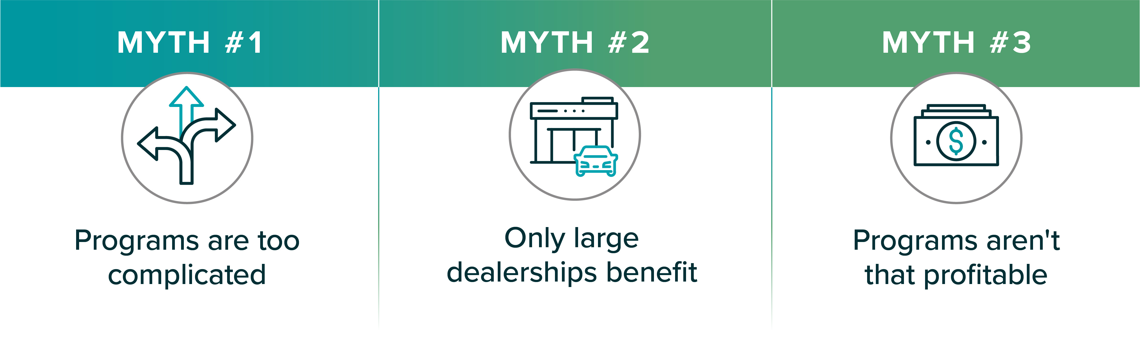 Common Misconceptions About Profit Participation Programs for Auto ...