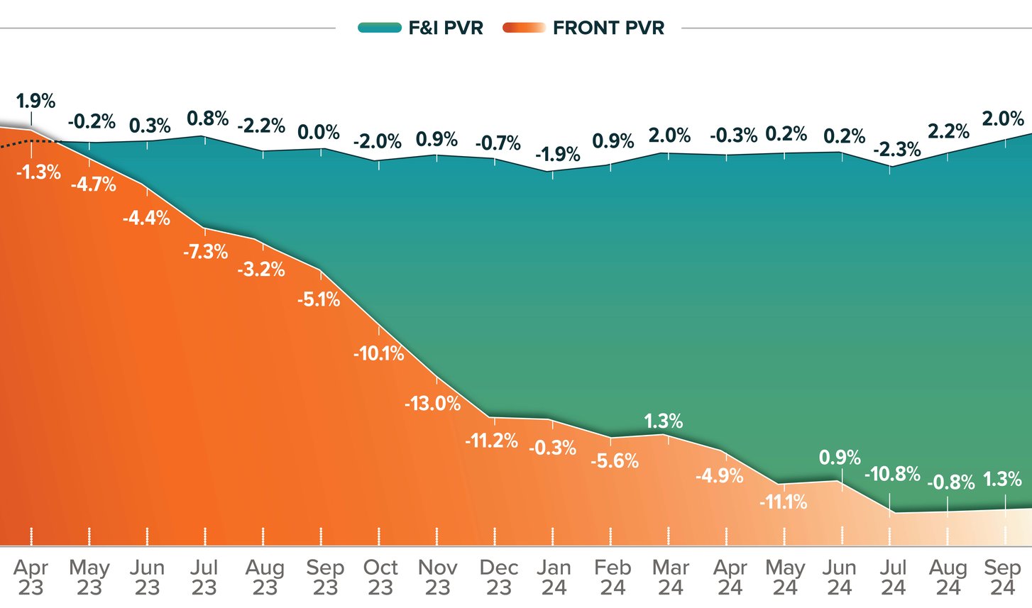 Automotive Trends Report | 2024 Q3 Results