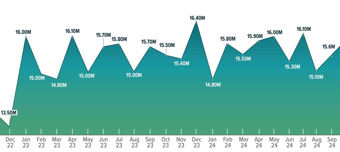 Automotive Trends Report | 2024 Q3 Results