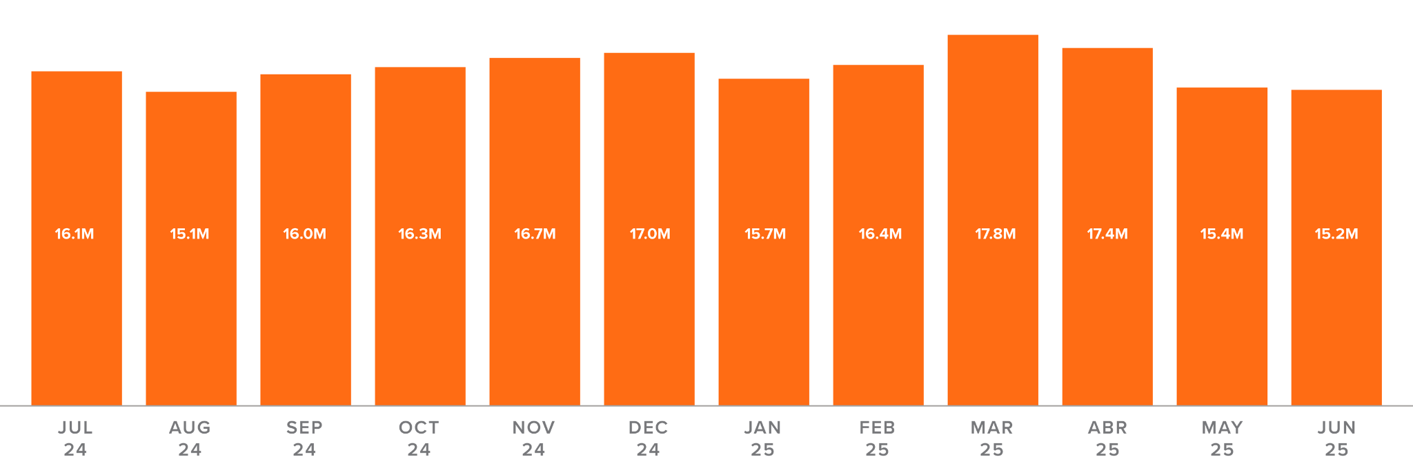 Automotive Trends Report | Q2 2025 Results