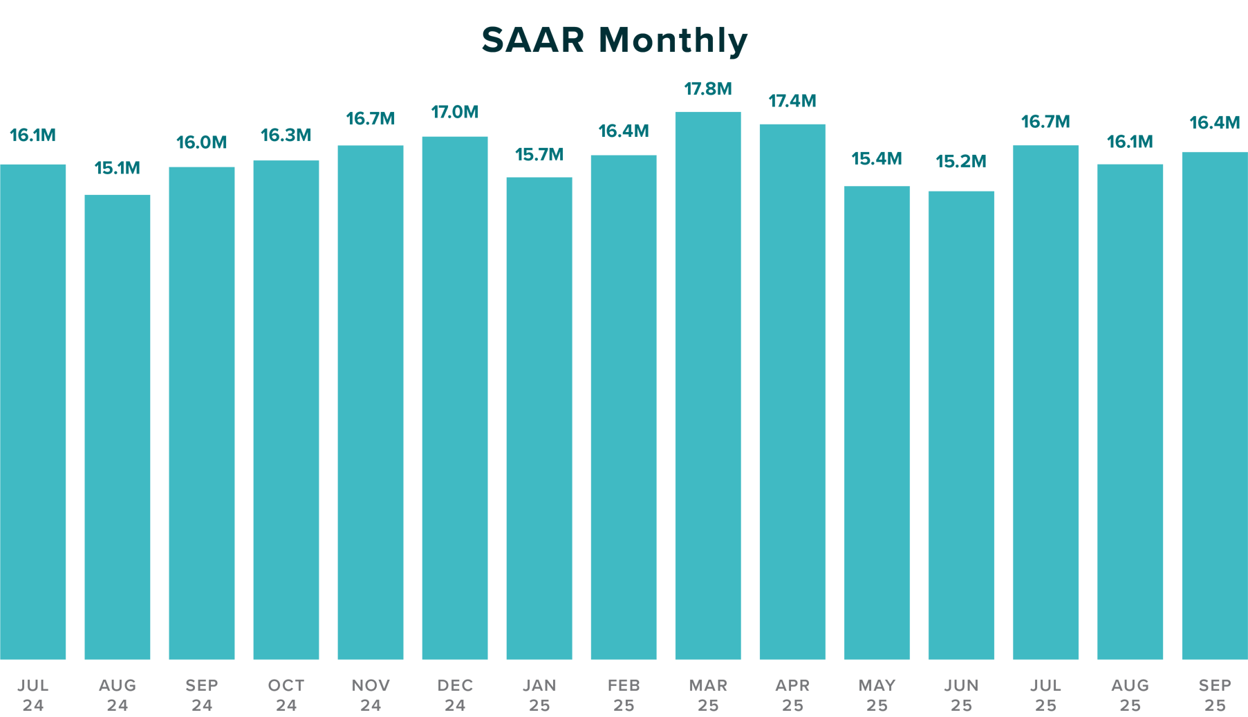 Automotive Trends Report | Q3 2025 Results