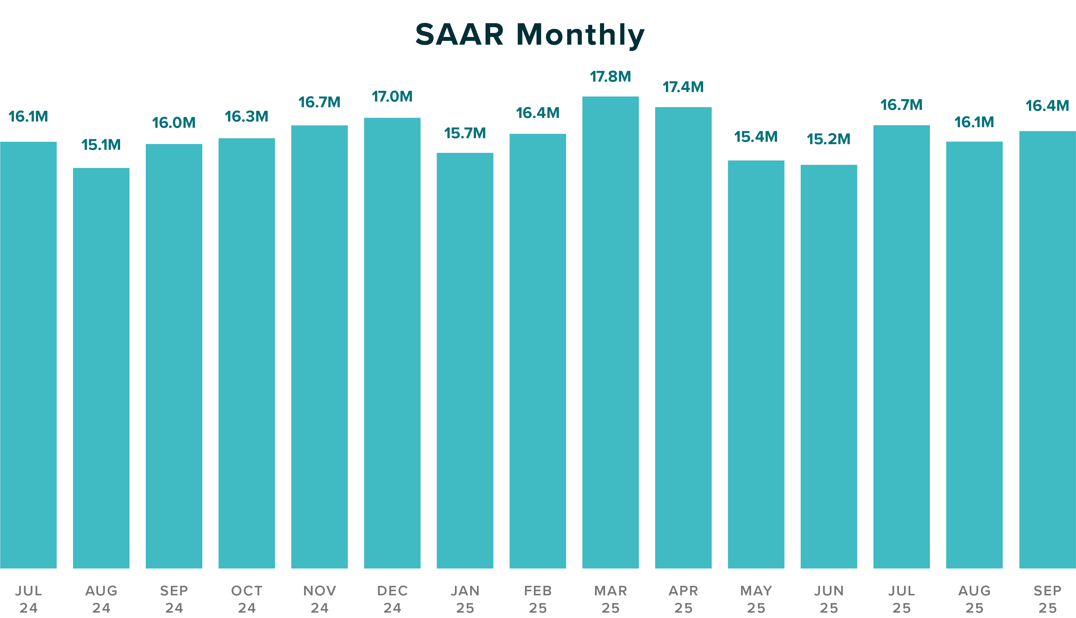 Automotive Trends Report | Q3 2025 Results