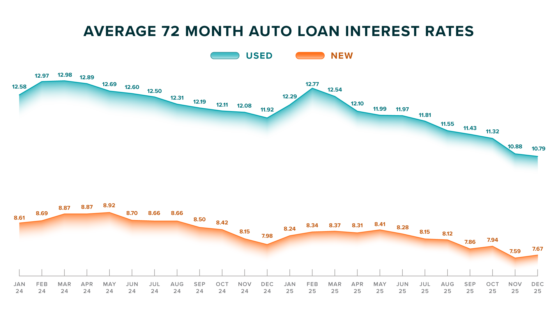 Automotive Trends Report | 2025 Year End Results