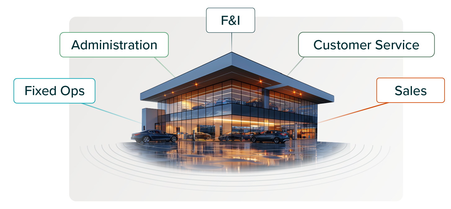 Dealership Growth Strategies: Effective Process Implementation