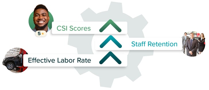 Maximizing Fixed Operations Profitability: Strategies for Success