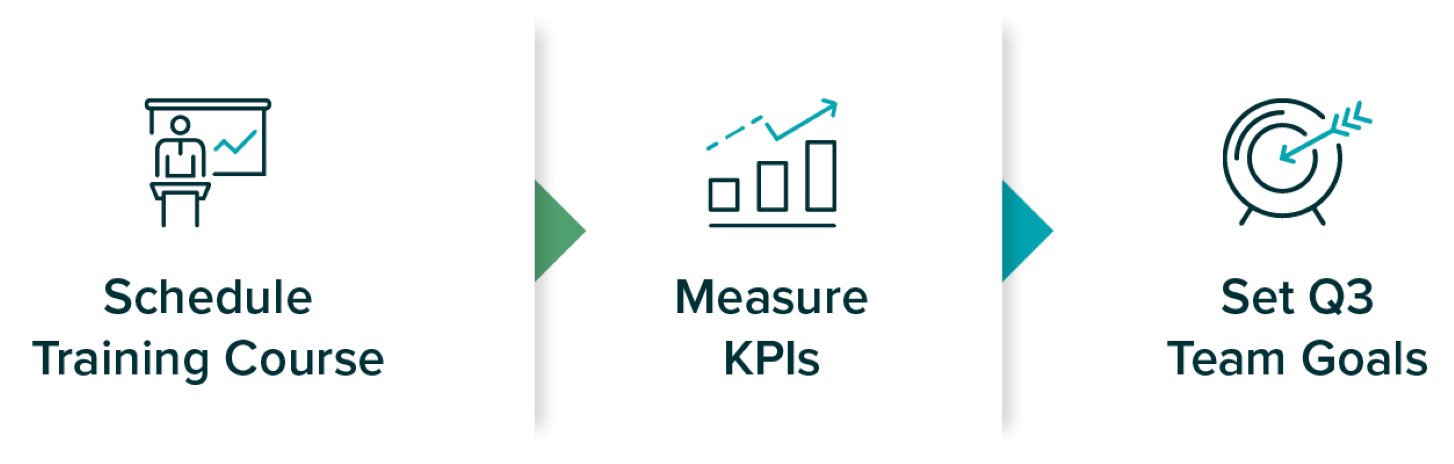 Maximizing Fixed Operations Profitability: Strategies for Success