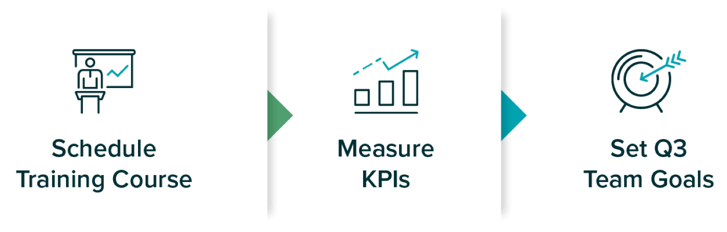 Maximizing Fixed Operations Profitability: Strategies for Success