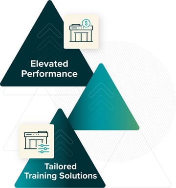 Dealership Training Programs: Driving Performance & Profitability