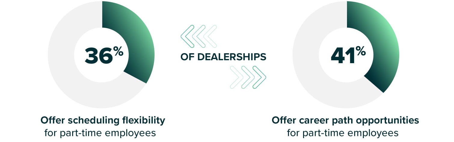 Dealership Training Programs: Driving Performance & Profitability