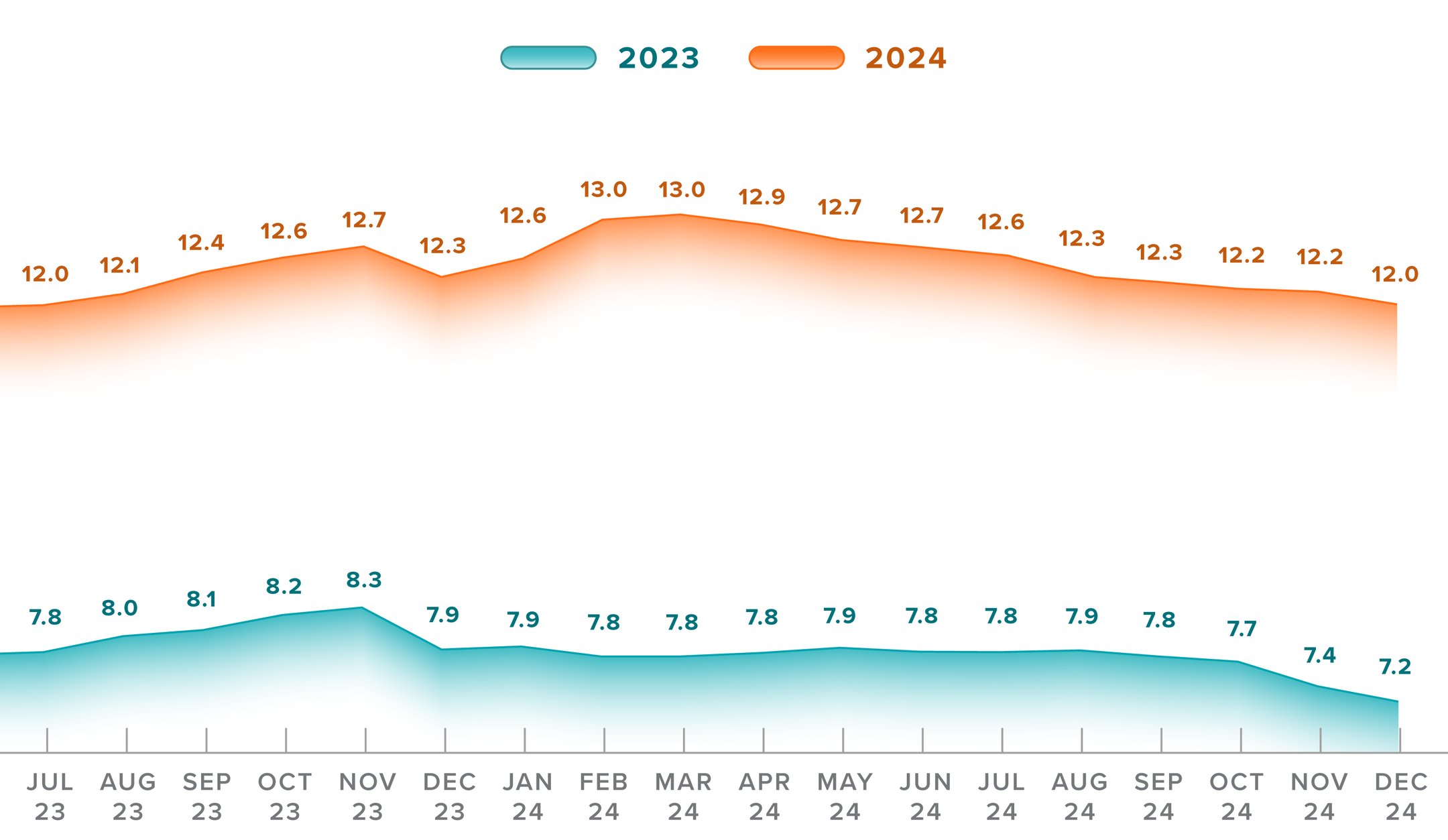 Automotive Trends Report | 2024 Year-end Results